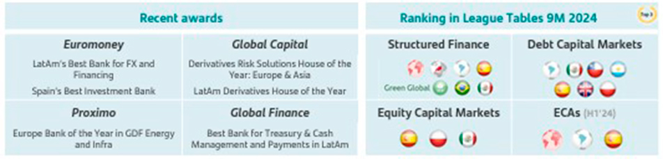 Corporate & Investment Banking