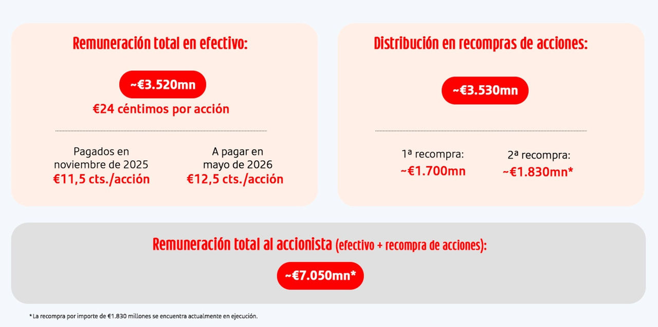 ¿Qué es el payout y por qué es importante para los accionistas?