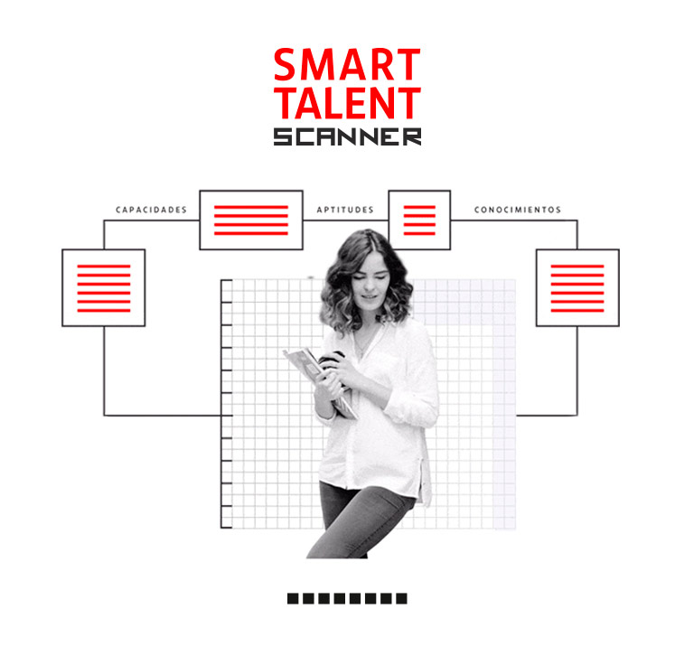 Santander SmartBank lanza ‘Smart Talent Scanner,’ una herramienta ...