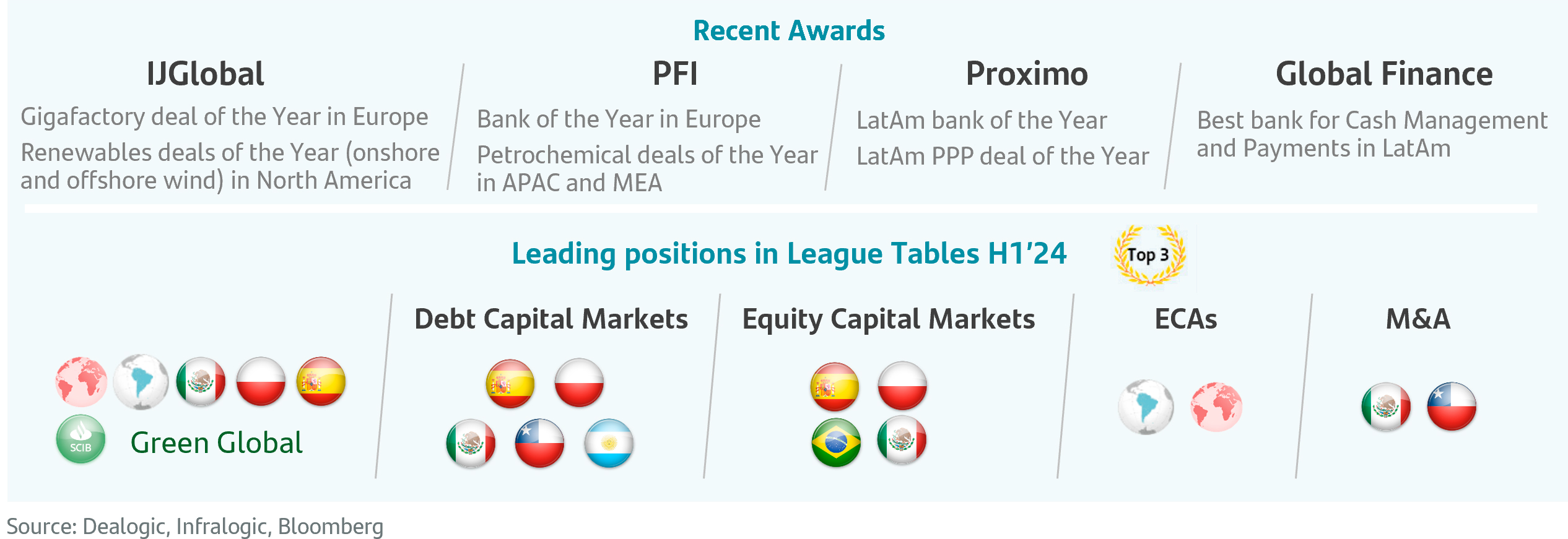 Corporate & Investment Banking