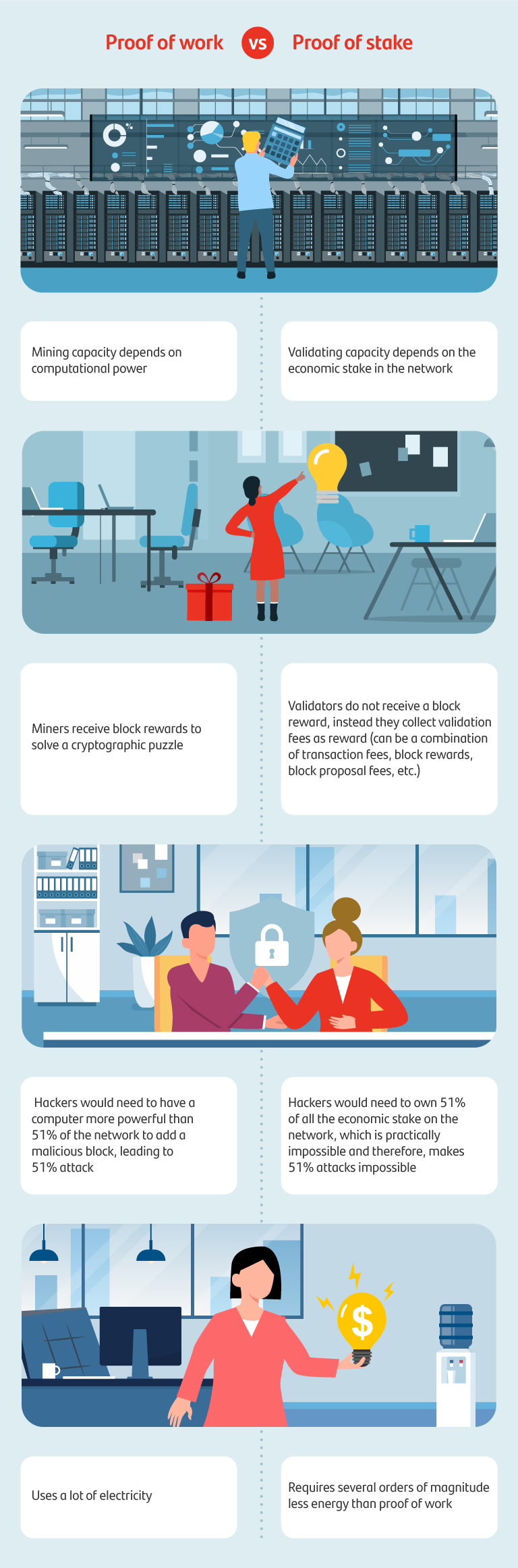 Bitcoin mining and consensus: How to reach an agreement for validating ...