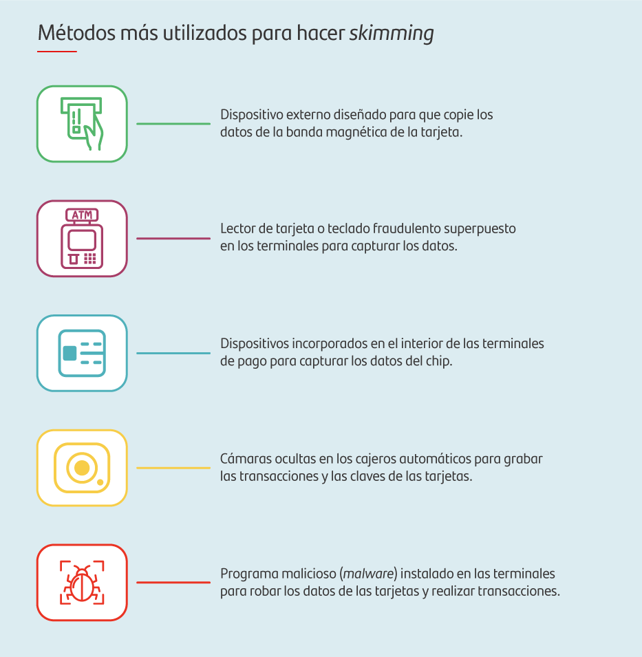 "Skimming": ¿qué es y cómo protegerte contra este fraude?