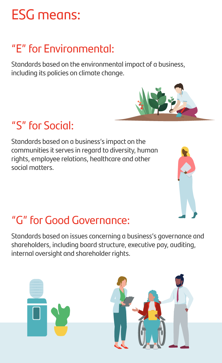 What are “sustainable finance” and “ESG”?