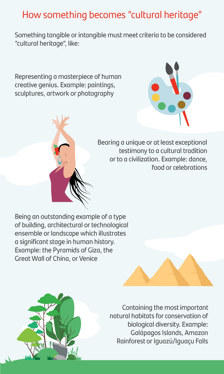 Cultural heritage: The economic influence of tradition