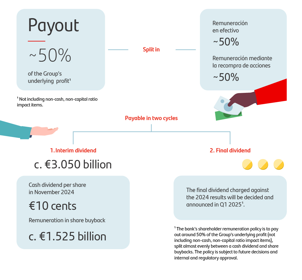 Share buyback programme for 2024 results